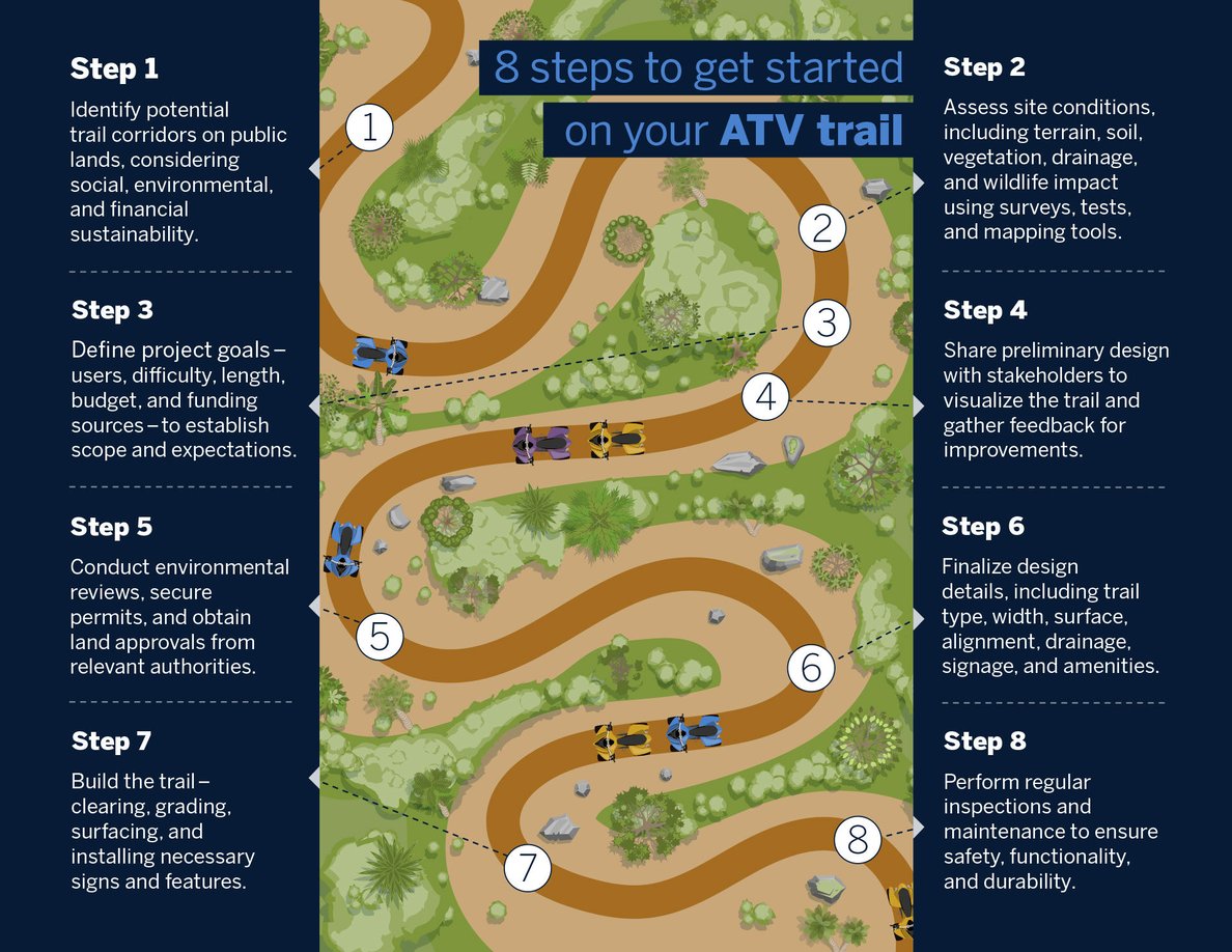 Sustainable ATV Trail Development: Benefits and Tips to Get Started
