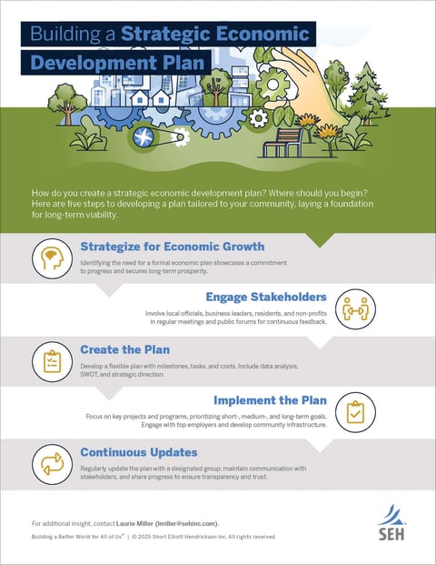 How to Build a Strategic Economic Development Plan