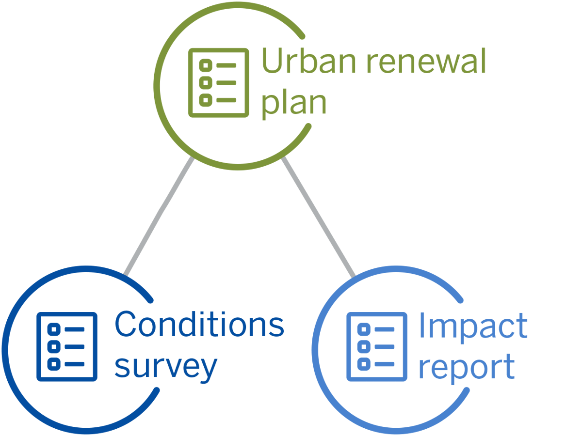 How Colorado Communities Can Benefit from an Urban Renewal Authority