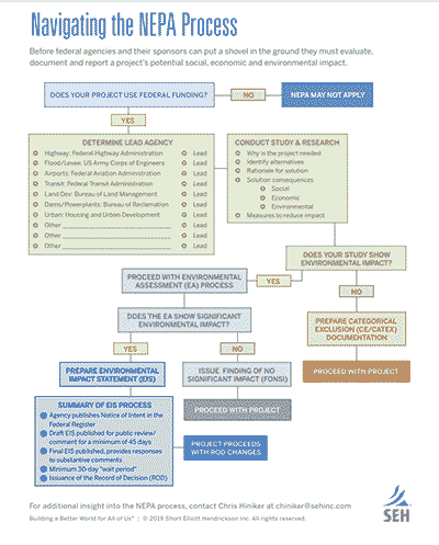 NEPA 101 – How Environmental Review Creates Better Projects
