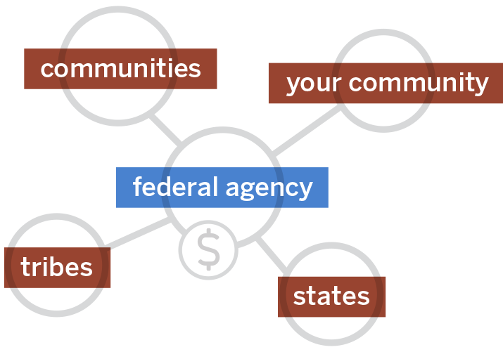 Navigating Agency Coordination: 4 Proven Tips