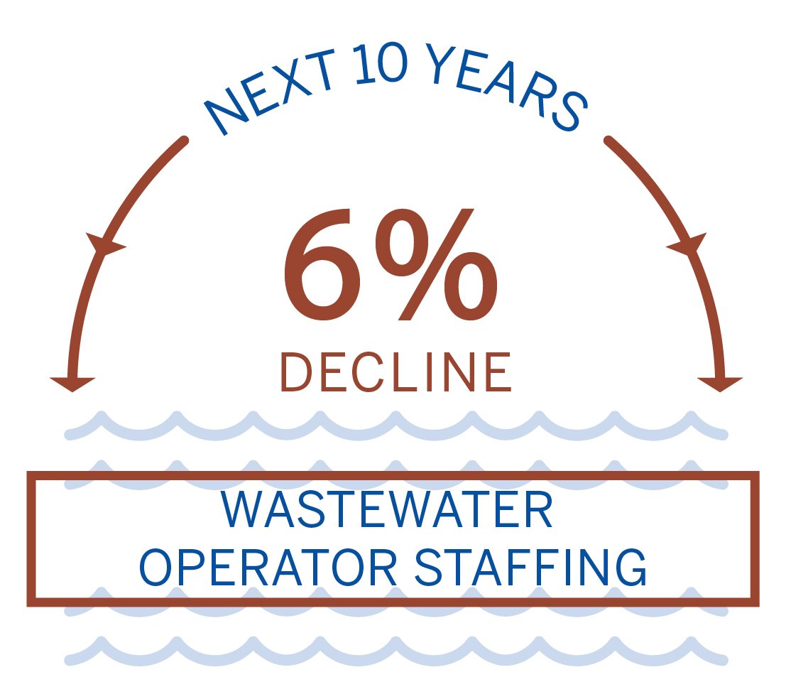 How SOPs Can Drive Safety, Compliance, and Resilience at Your Facility