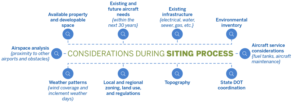 10 Rules for Takeoff on Building your own Private Airfield