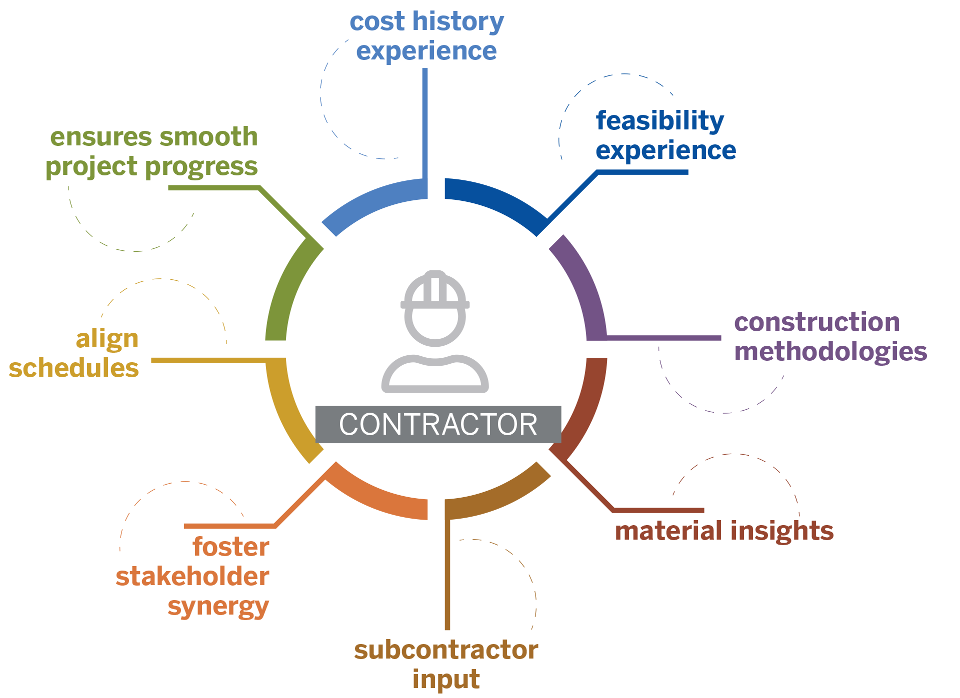 10 Rules for Takeoff on Building your own Private Airfield
