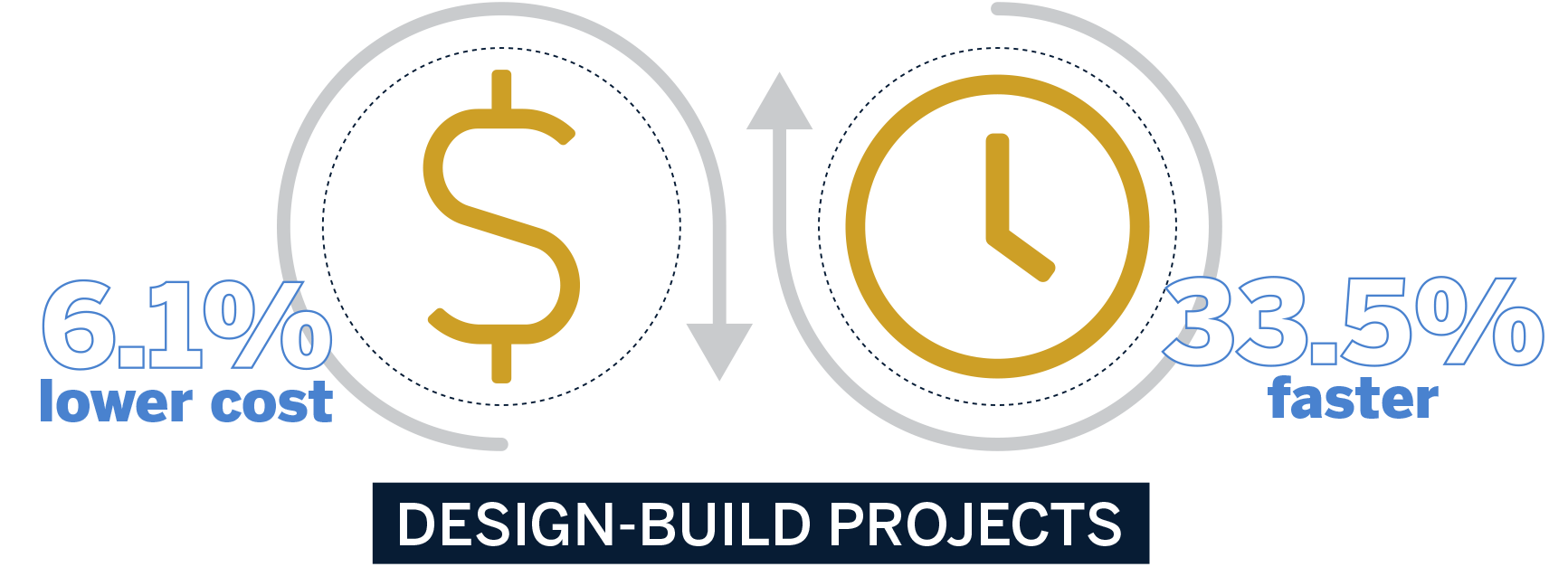 6 Ways to Reframe Common Misconceptions About Design-Build