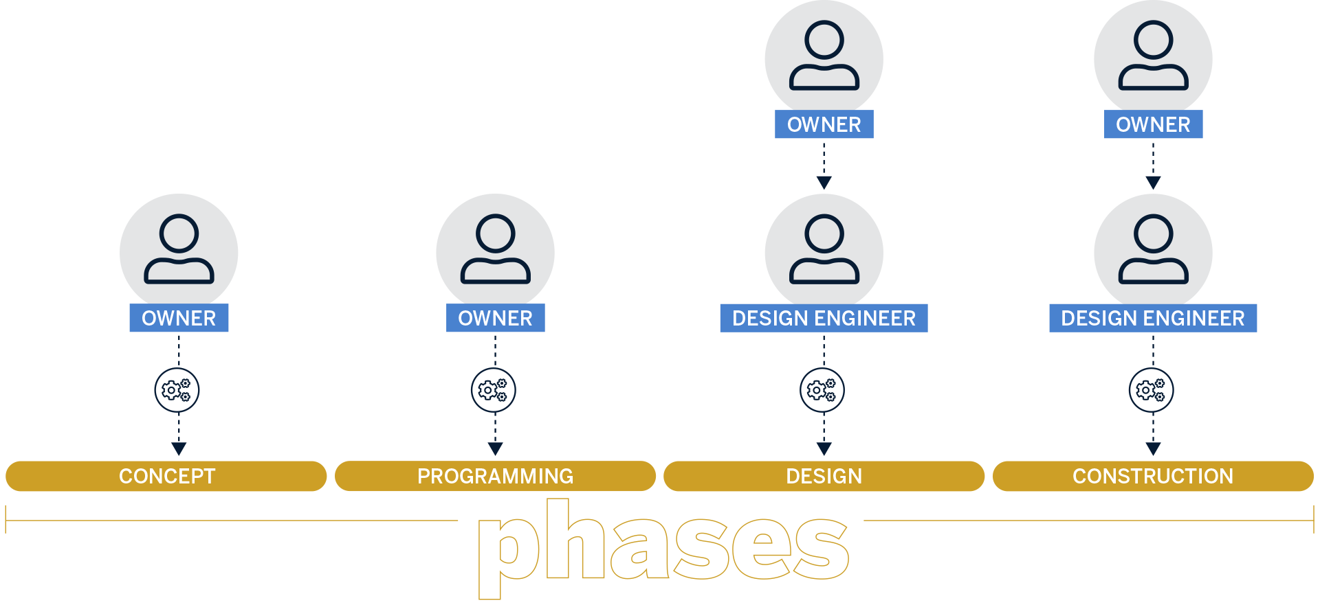 6 Ways to Reframe Common Misconceptions About Design-Build