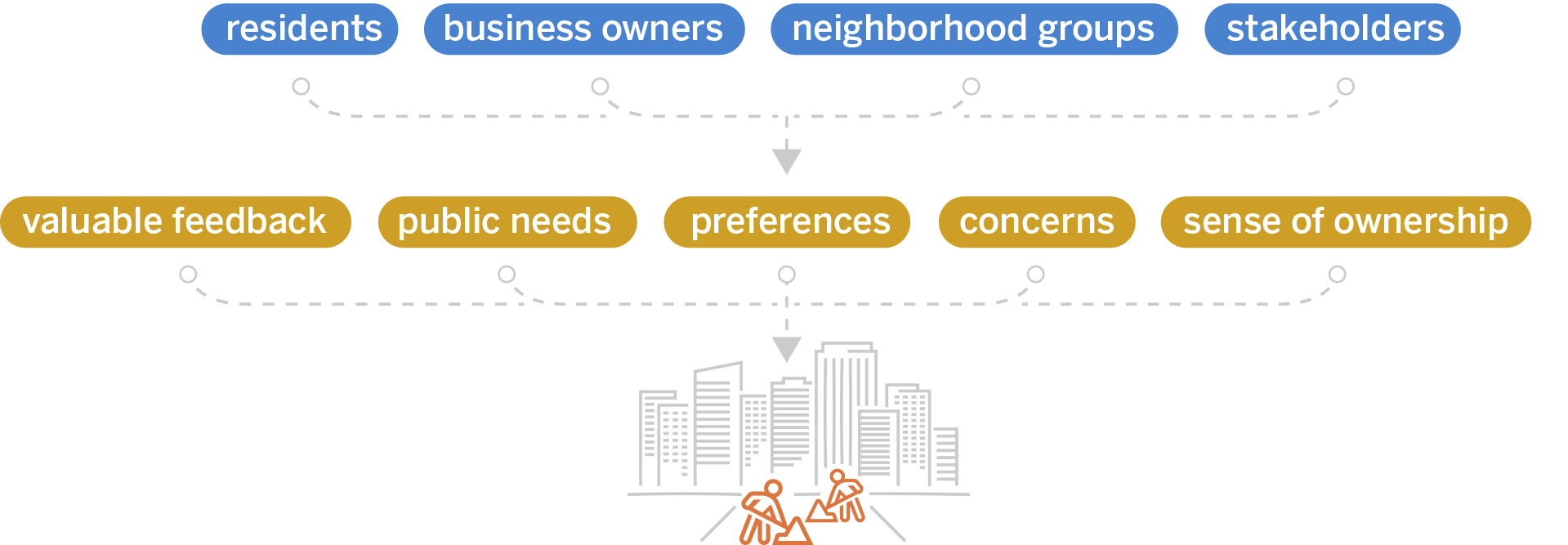 Ready to Reimagine Your Downtown? 7 Tips to Get Started