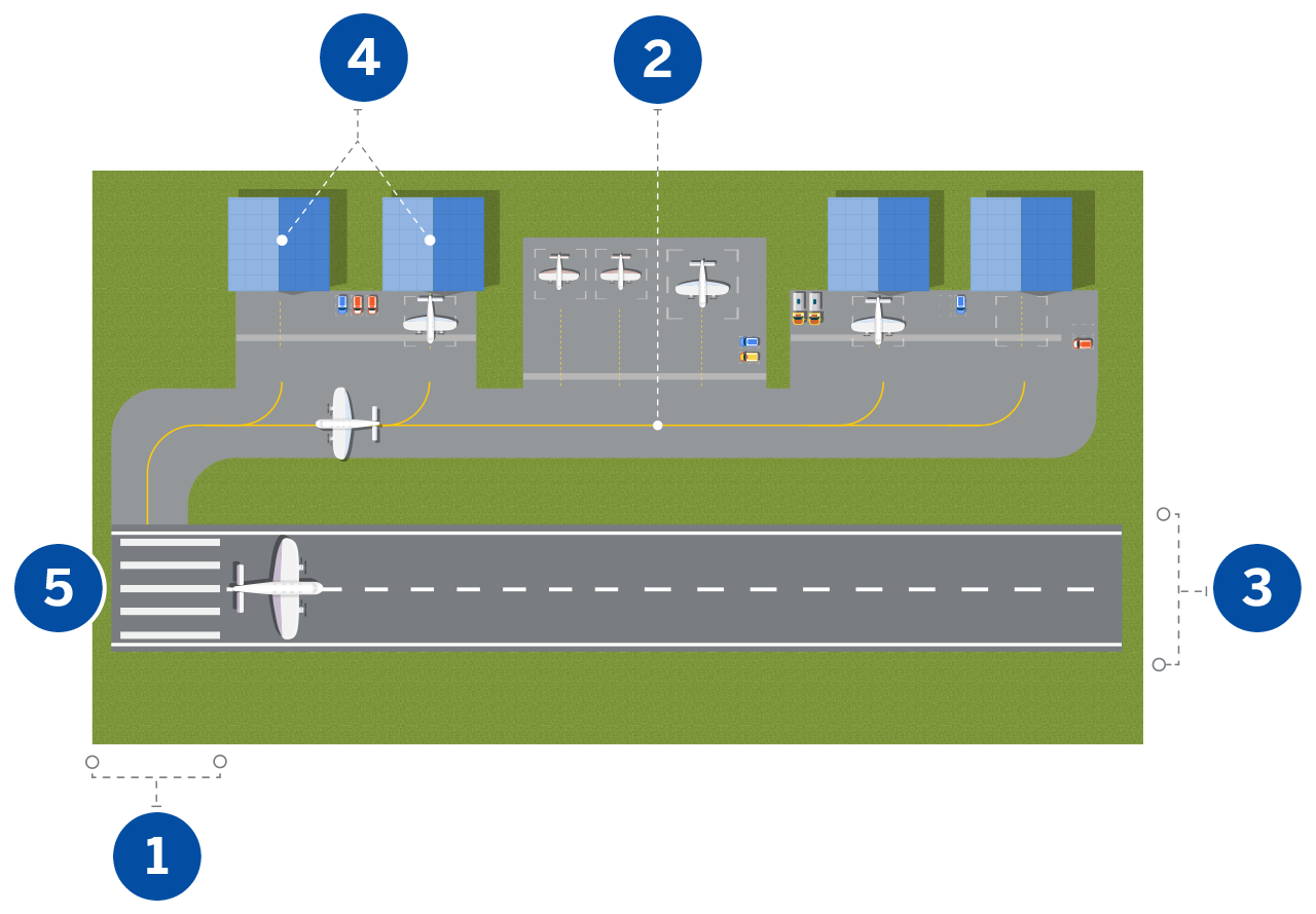 Navigating the Latest FAA Airport Design Standards: 5 Highlights ...