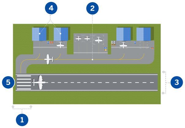 Navigating the Latest FAA Airport Design Standards: 5 Highlights ...