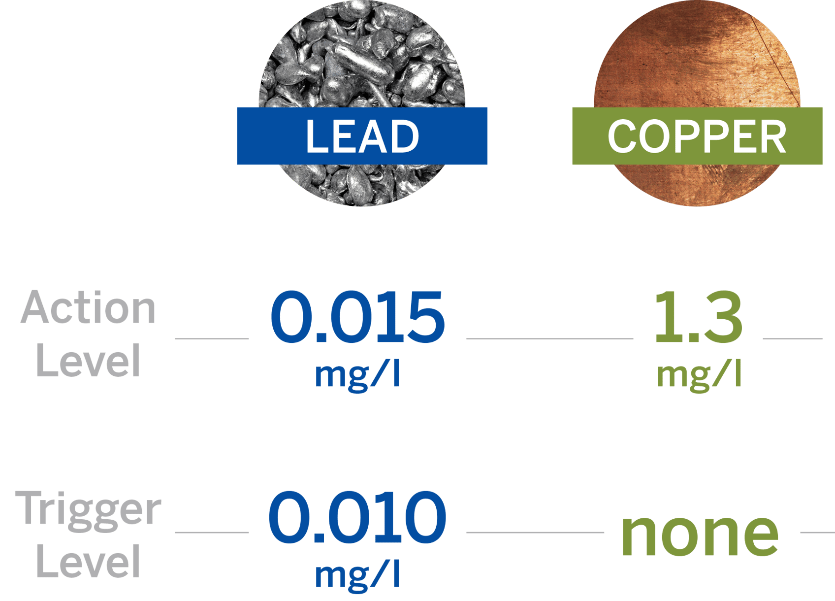 Get the Lead Out: What You Need to Know About the Lead and Copper Rule ...