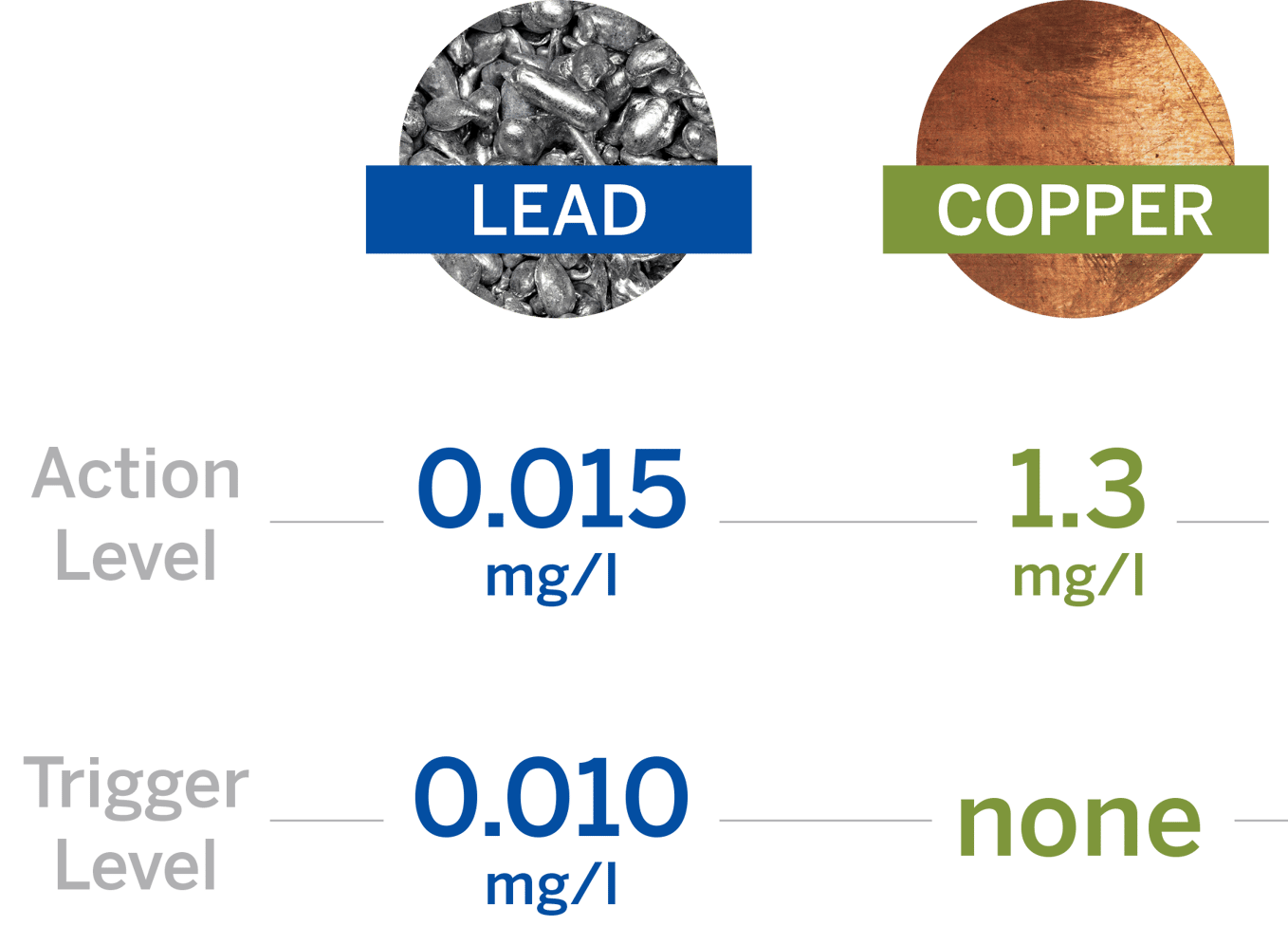 Get the Lead Out: What You Need to Know About the Lead and Copper Rule ...