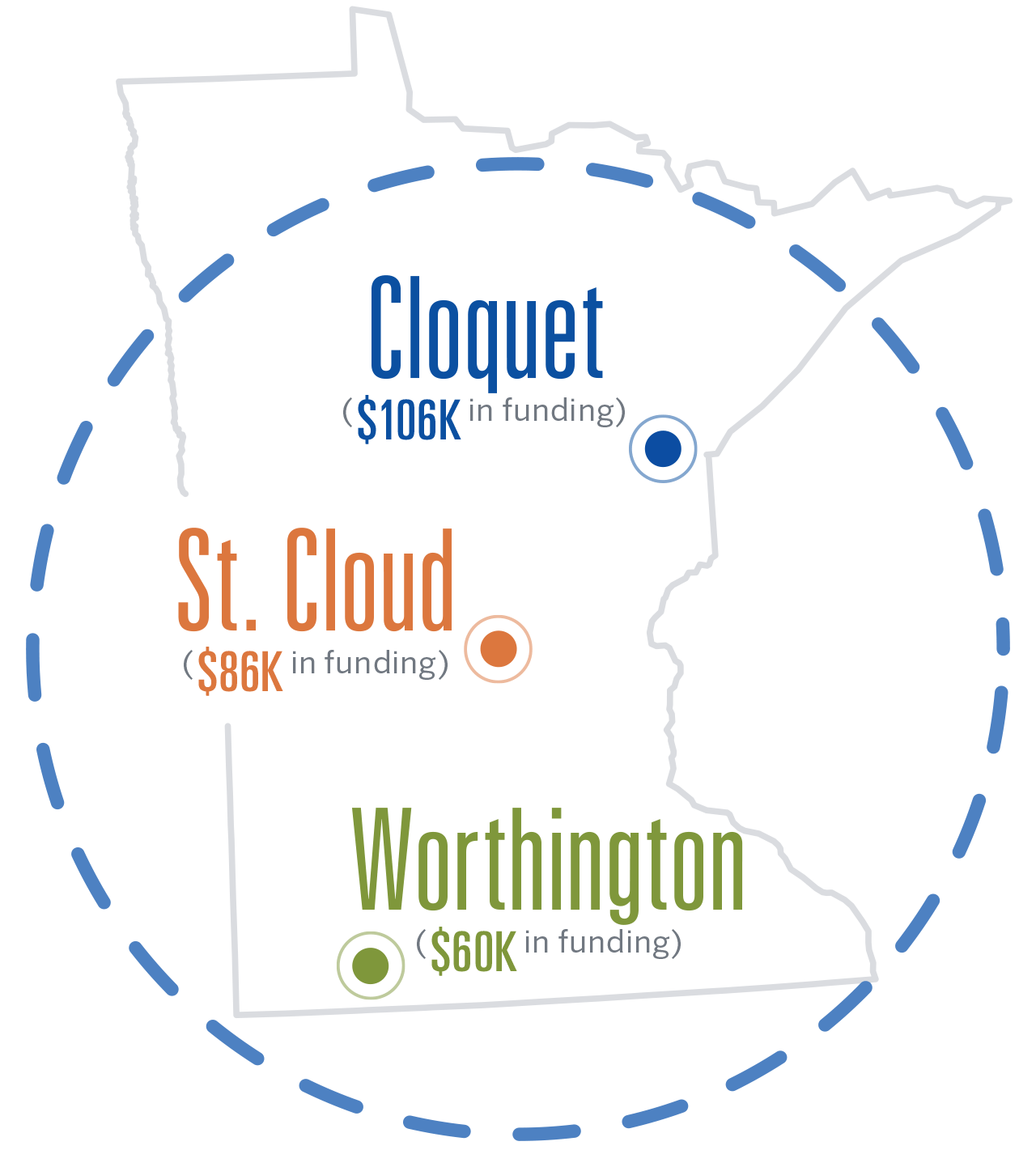 3 Ways to Elevate Your State and Federal Funding Applications
