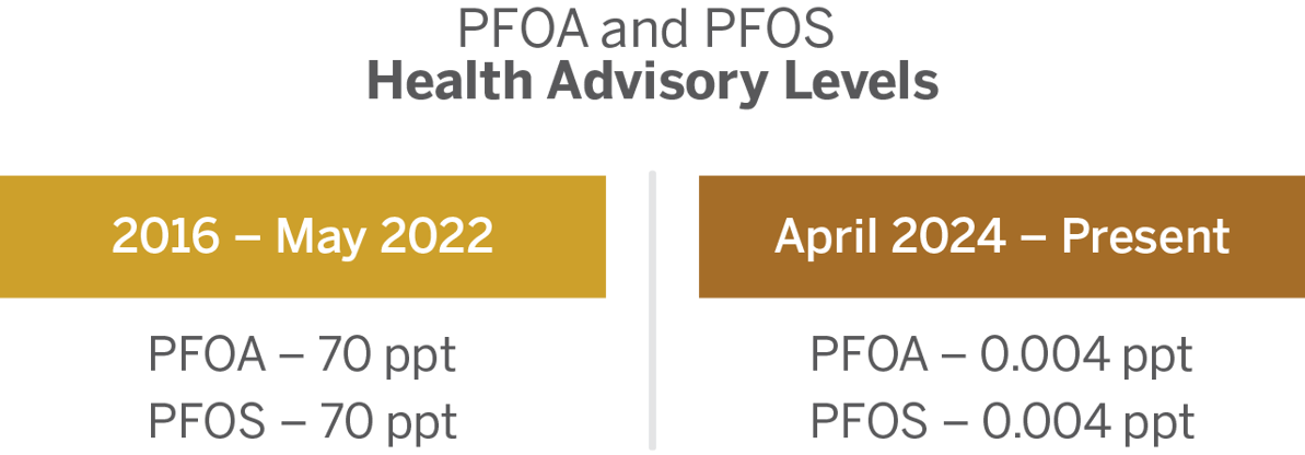 PFAS 101 – 5 Ways to Prepare Your Community for Emerging Contaminants