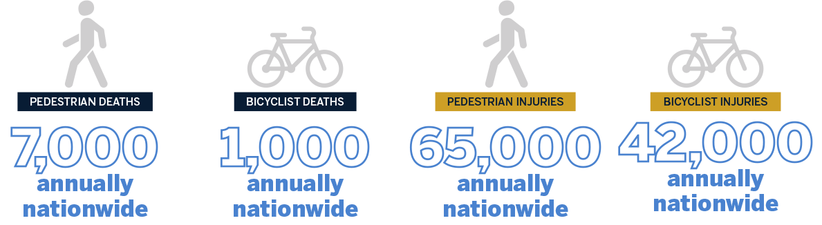 Creating Safer Streets with a Pedestrian Crossing Policy