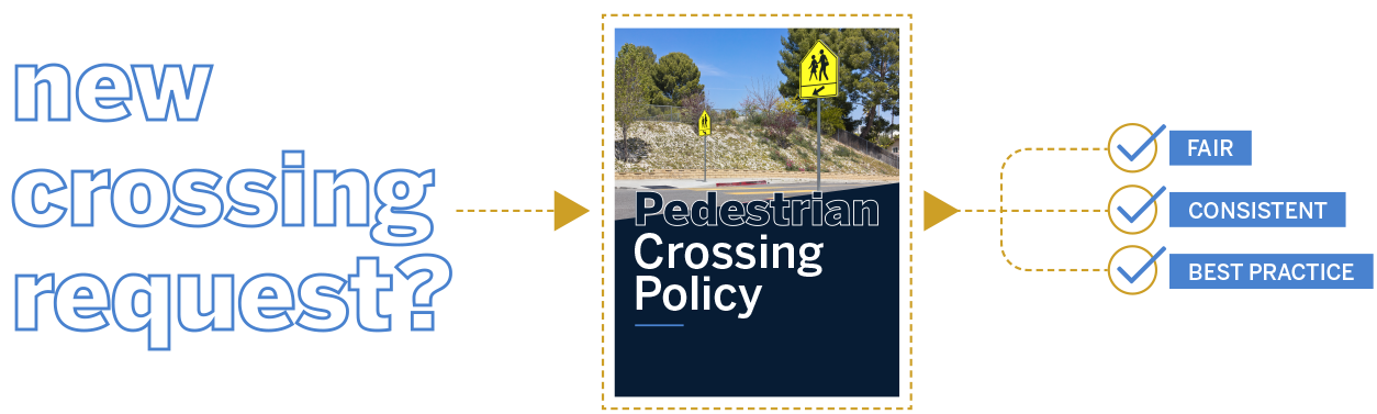 Creating Safer Streets with a Pedestrian Crossing Policy