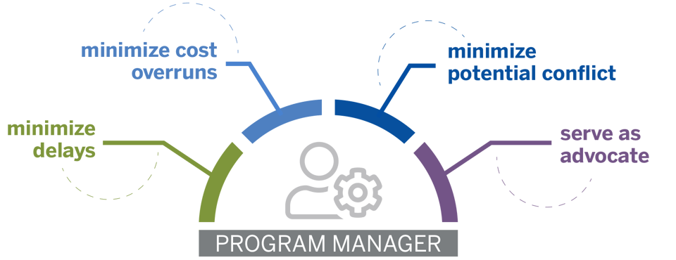 10 Rules for Takeoff on Building your own Private Airfield