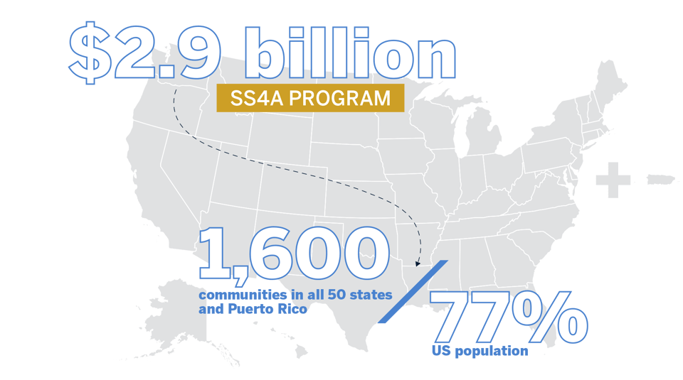 Road to Safety: How SS4A Funding Can Drive Change in Your Community
