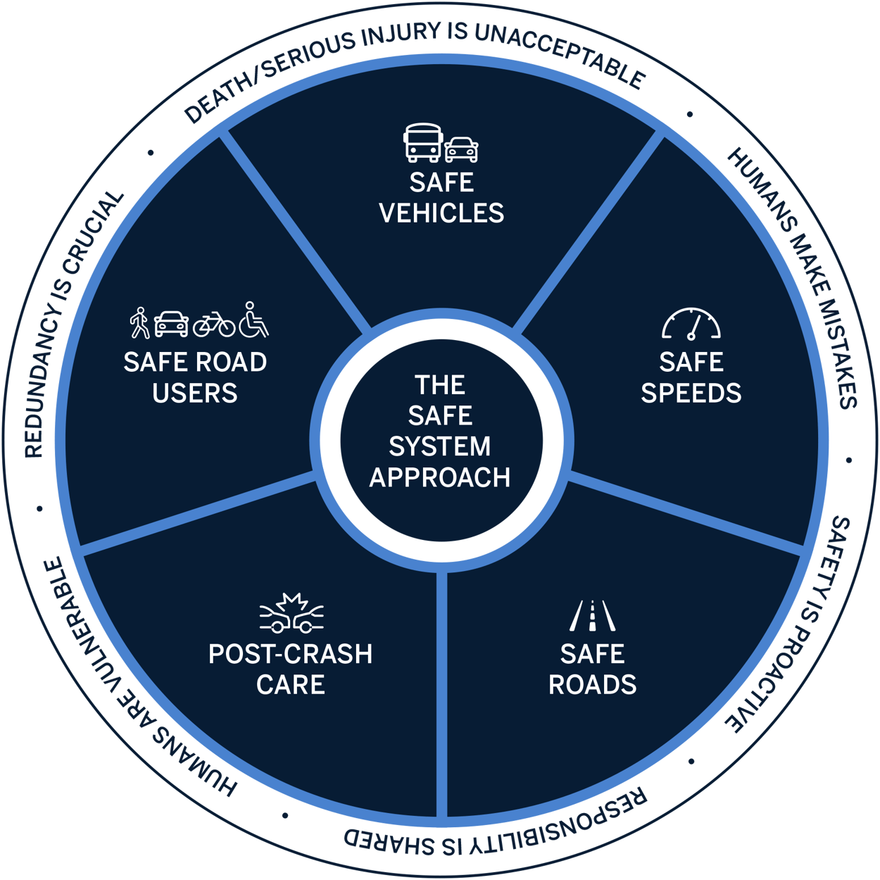 Road to Safety: How SS4A Funding Can Drive Change in Your Community