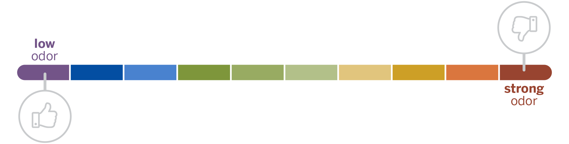 Be a Good Neighbor: Odor Monitoring and Control