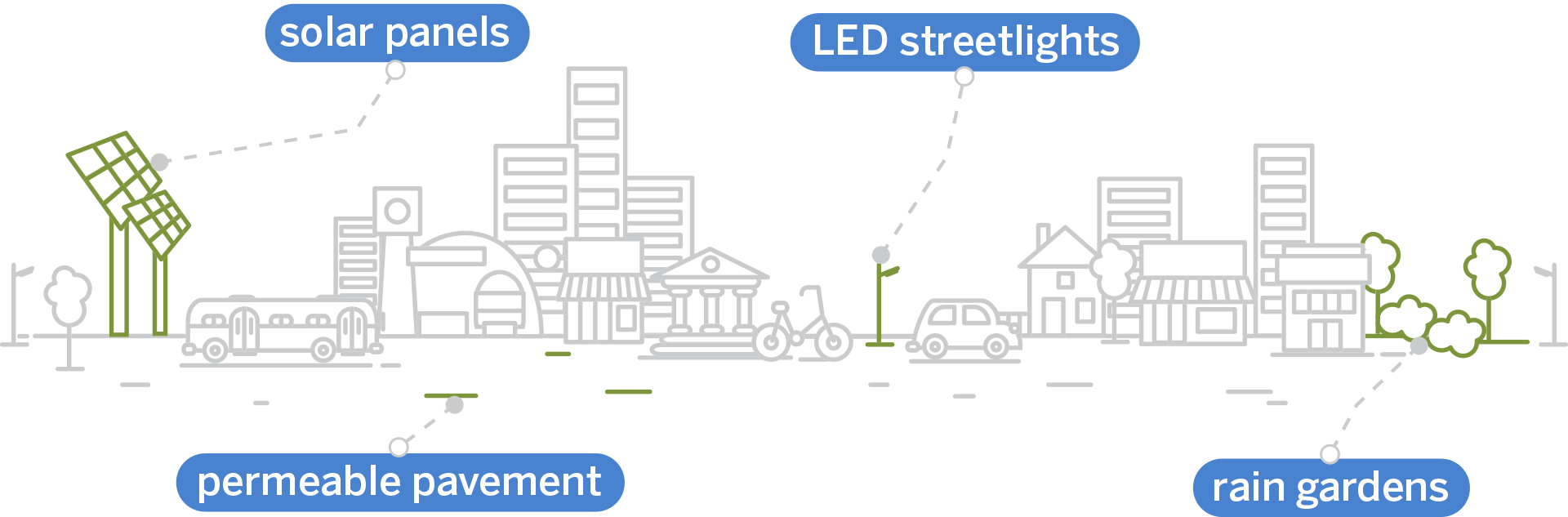 Ready to Reimagine Your Downtown? 7 Tips to Get Started