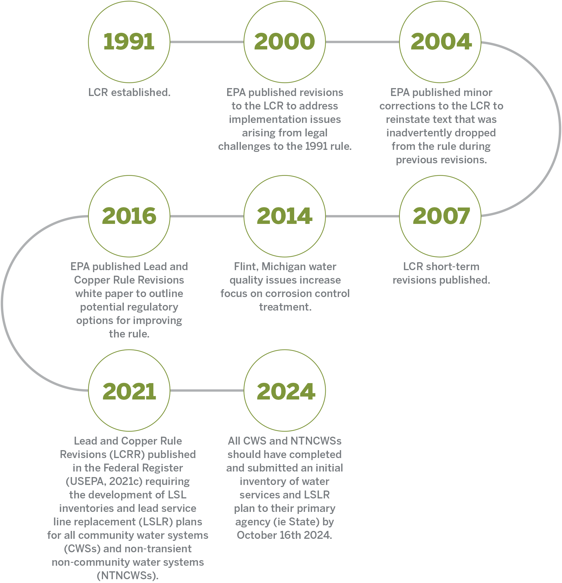 Get the Lead Out: What You Need to Know About the Lead and Copper Rule ...