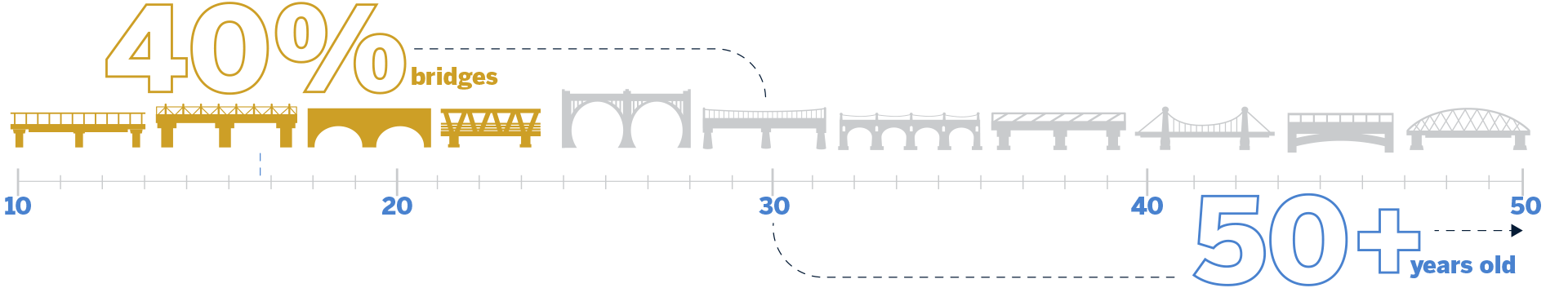 Tips for Municipal Success in Wisconsin’s Bridge Program