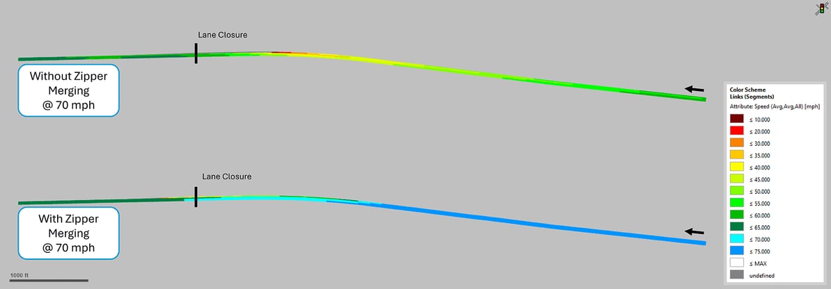 Zipper Merging: Optimizing Traffic Flow and Safety at Lane Closures