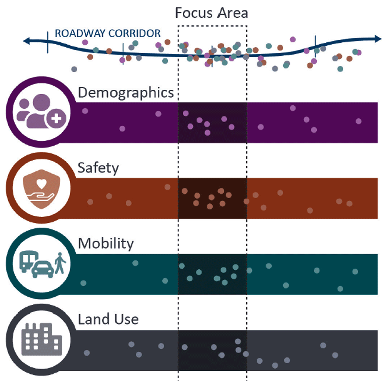 Planning with Purpose: Highway 47 and Highway 65 PEL Study – Phase 1